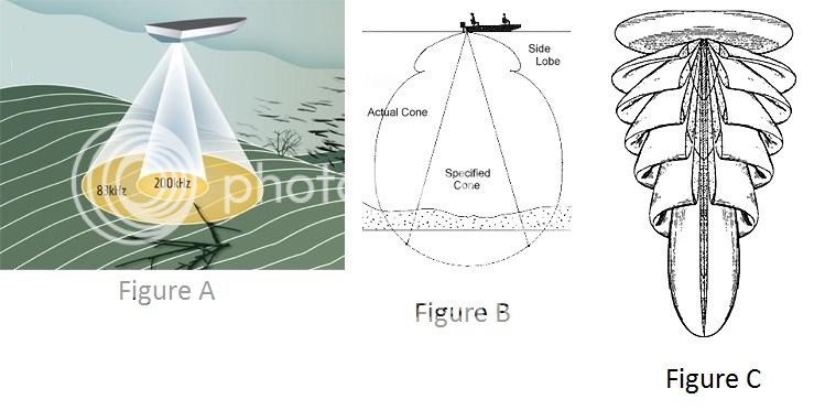 Fish Finder Basics | IFish Fishing Forum